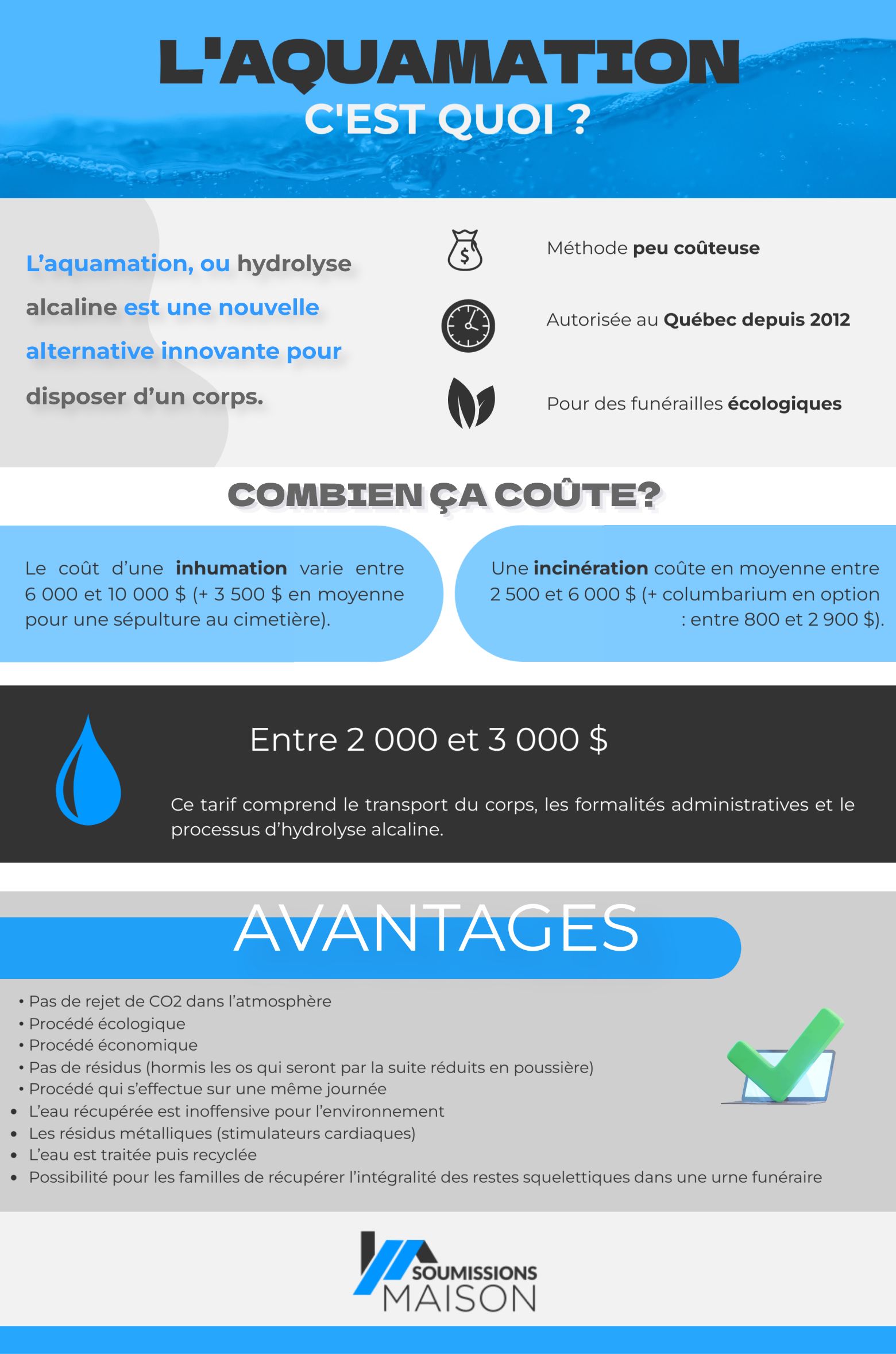 L'aquamation - Fonctionnement, prix et forfaits - Soumissions ...