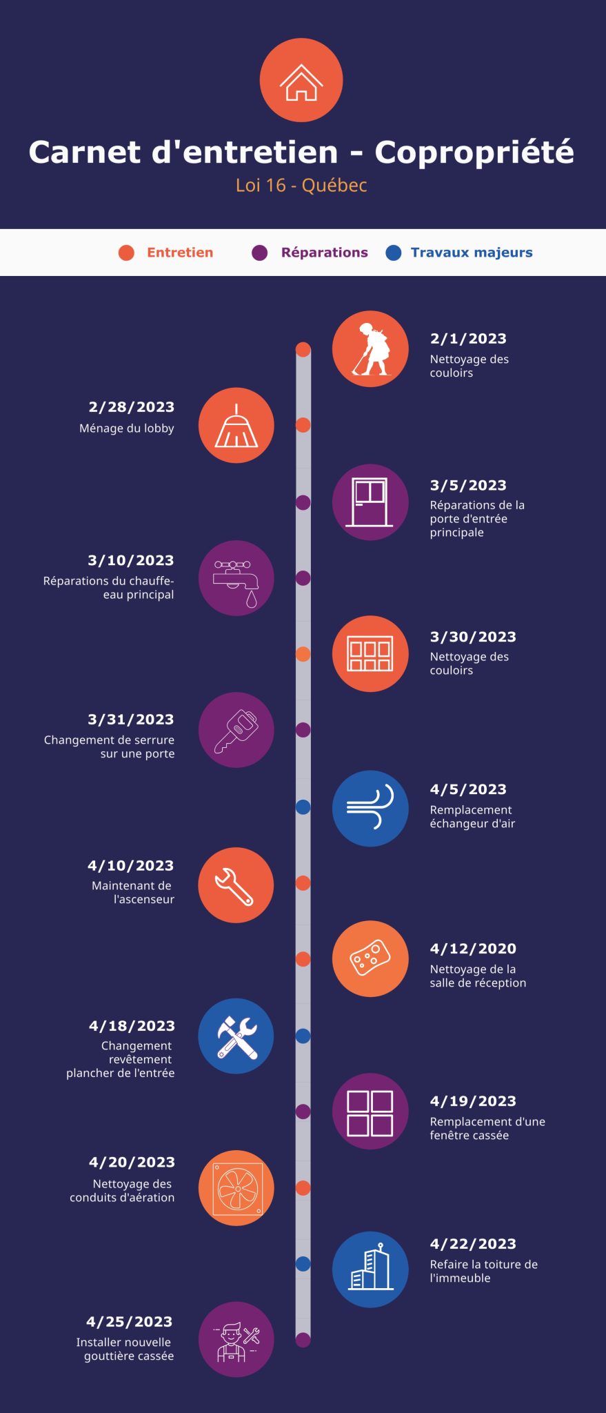 Carnet d'entretien de condo au Québec – InfographieSoumissions Maison